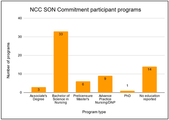 School of Nursing Climate Commitment: Nursing Faculty Bring Climate to ...