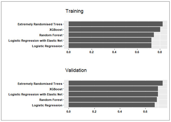 IJERPH | Free Full-Text | Predictive Modelling of Postpartum ...