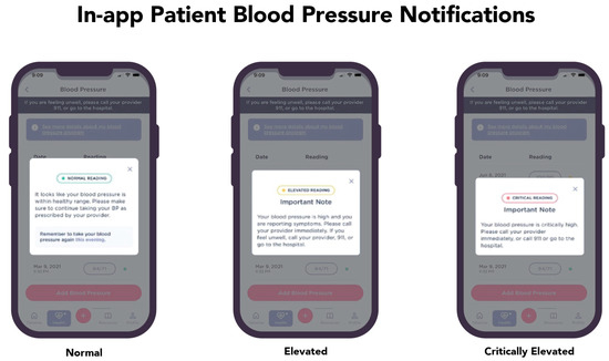 Protocol for Evaluating Remote Patient Blood Pressure Monitoring ...