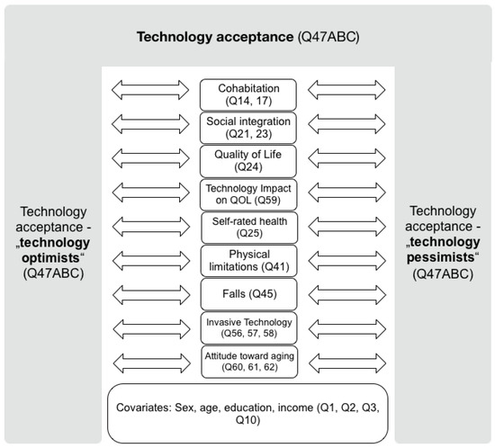 Attitudes towards Technology: Insights on Rarely Discussed Influences ...