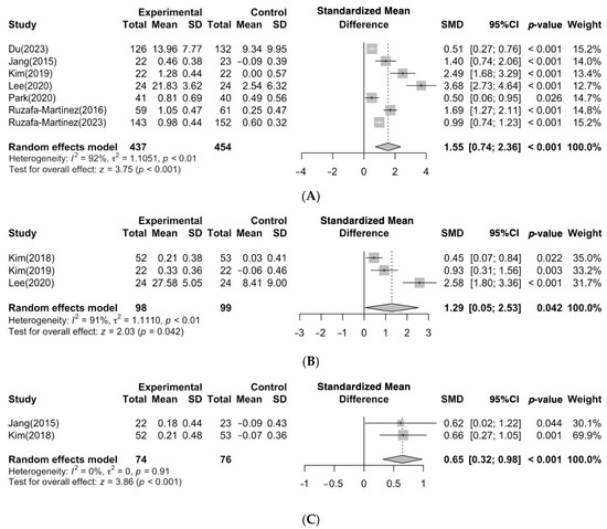IJERPH | Free Full-Text | Effectiveness of an Evidence-Based Practice Education Program for ...