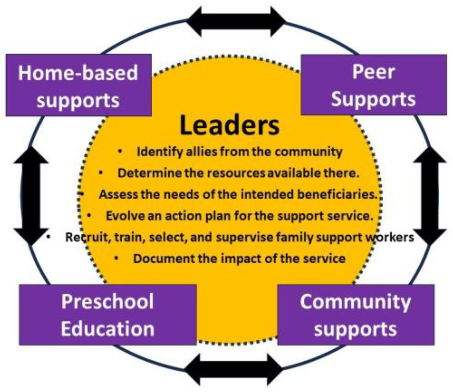 Creating Family-Centred Support for Preschoolers with Developmental ...