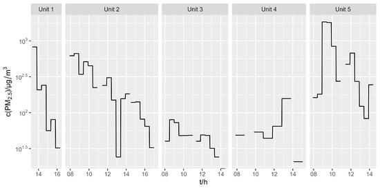 IJERPH | Free Full-Text | Source Apportionment of Particulate Matter in a Metal Workshop