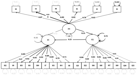 Adaptation and Validation of the Turkish Version of the Brain Fog Scale