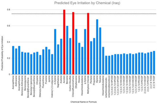 An Assessment of the Ocular Toxicity of Two Major Sources of ...