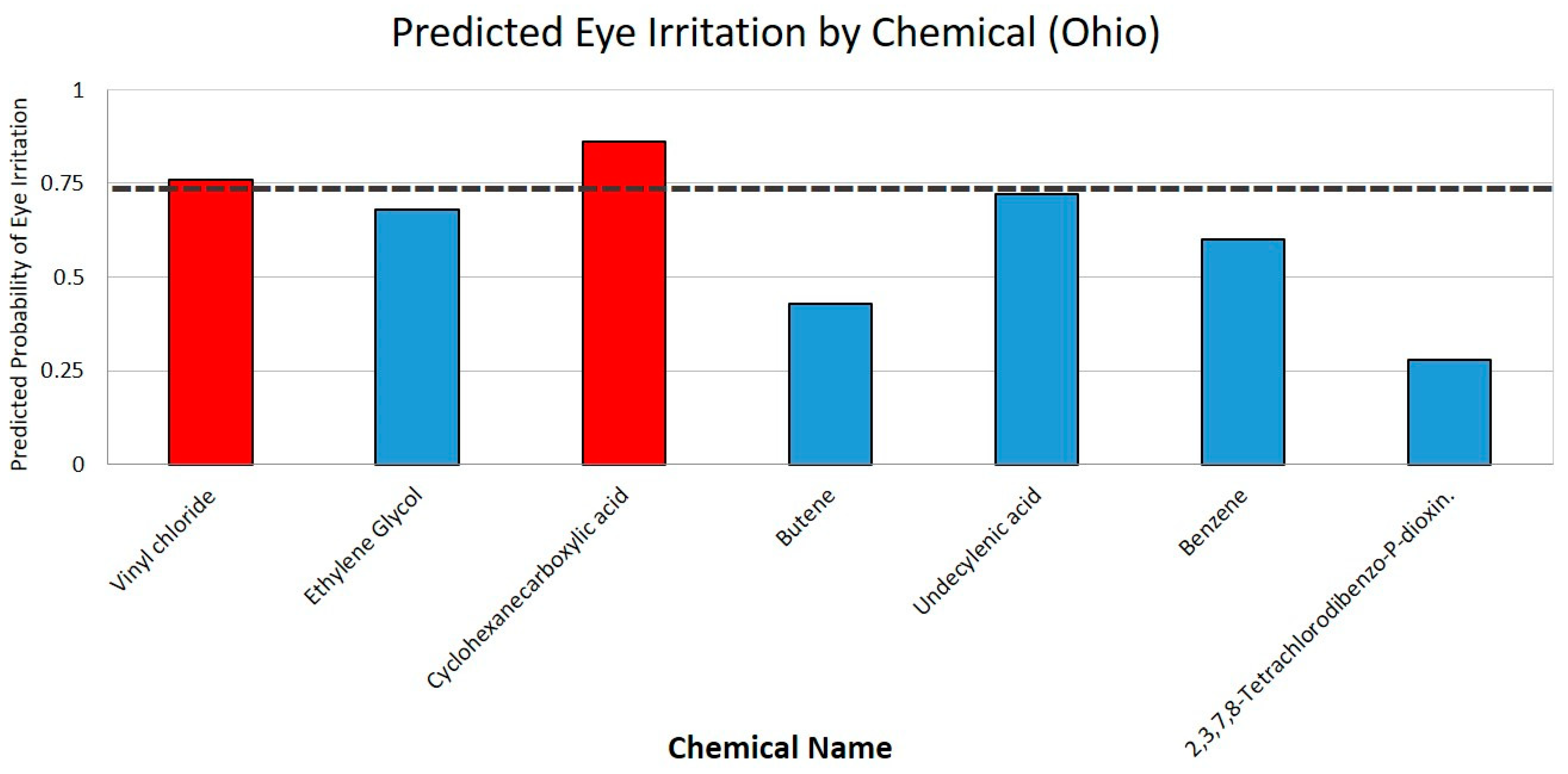 IJERPH | Free Full-Text | An Assessment of the Ocular Toxicity of Two ...