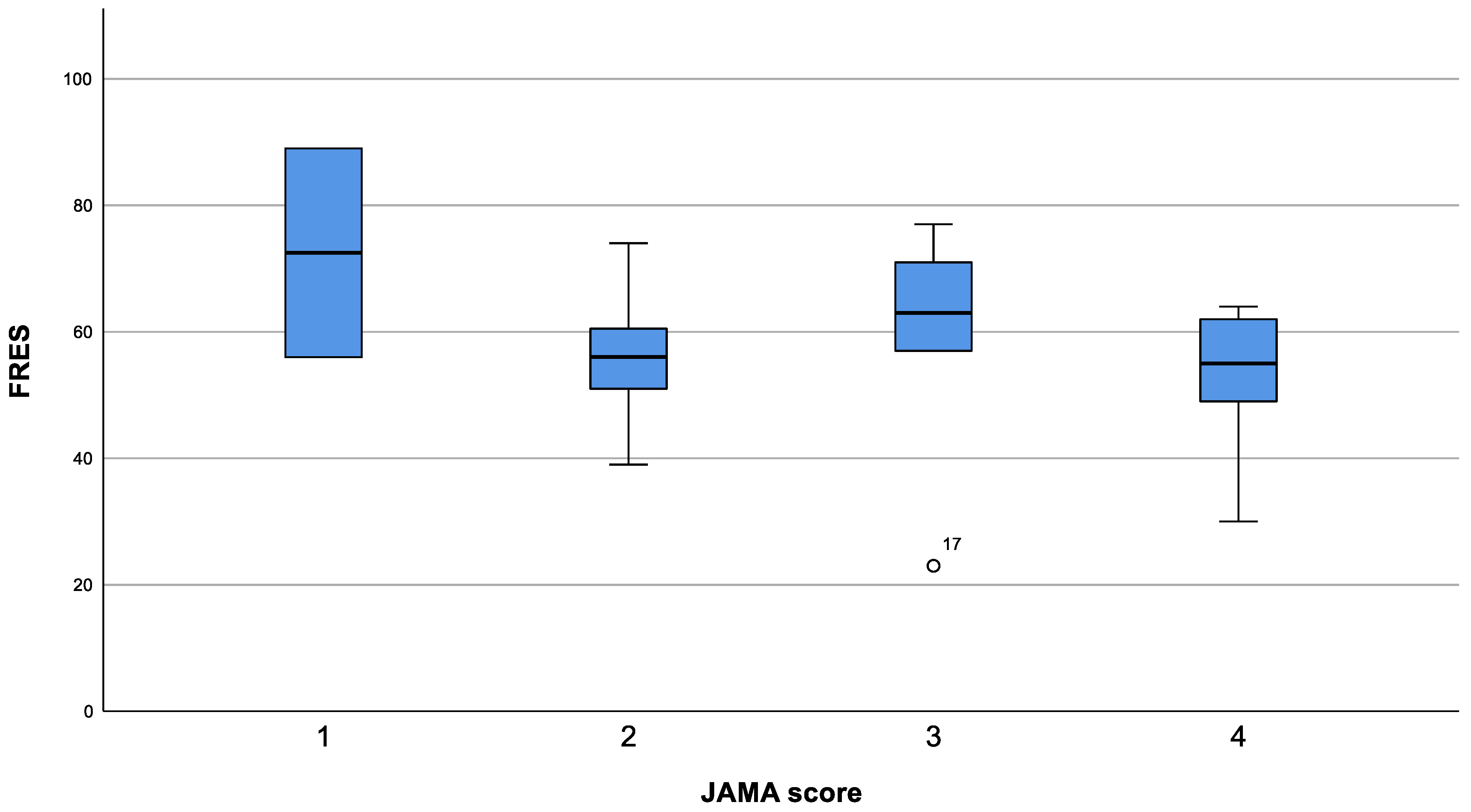 Quality Assessment of Internet Information Regarding Periodontitis in ...