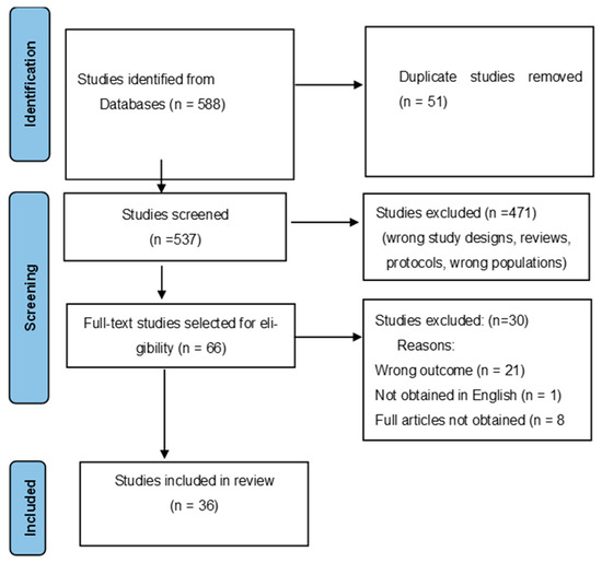 Strategies for Coping with Occupational Trauma: A Scoping Review of the Police Officer Context