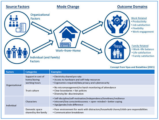 Practical Considerations of Workplace Wellbeing Management under Post ...