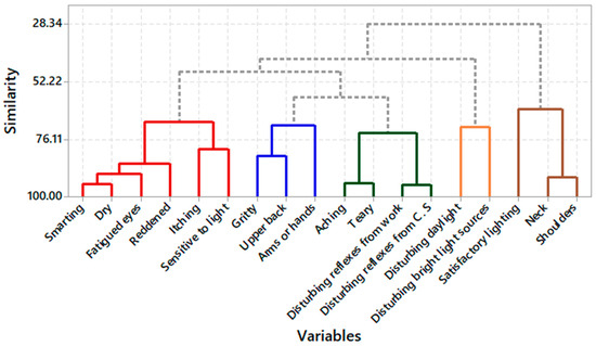 Ergonomics, Health, and Perceptions about Remote Domestic Workposts ...