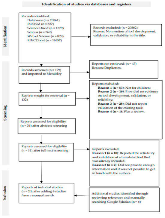 Vision-Specific Tools for the Assessment of Health-Related Quality of ...