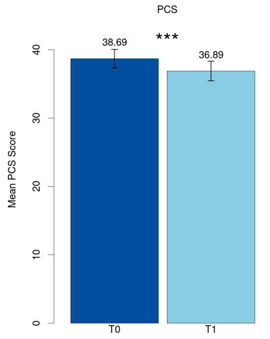 Three-Month Follow-Up of the Post-COVID Syndrome after Admission to a ...