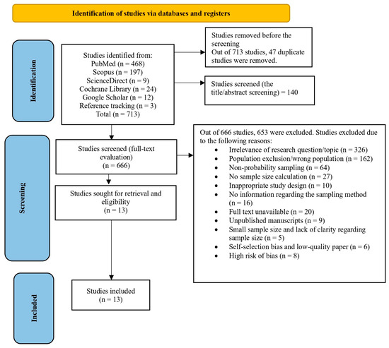 The Worldwide Prevalence of Internet Addiction among Medical Students ...