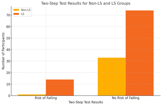 The Relationship between Components of Postural Control and Locomotive ...