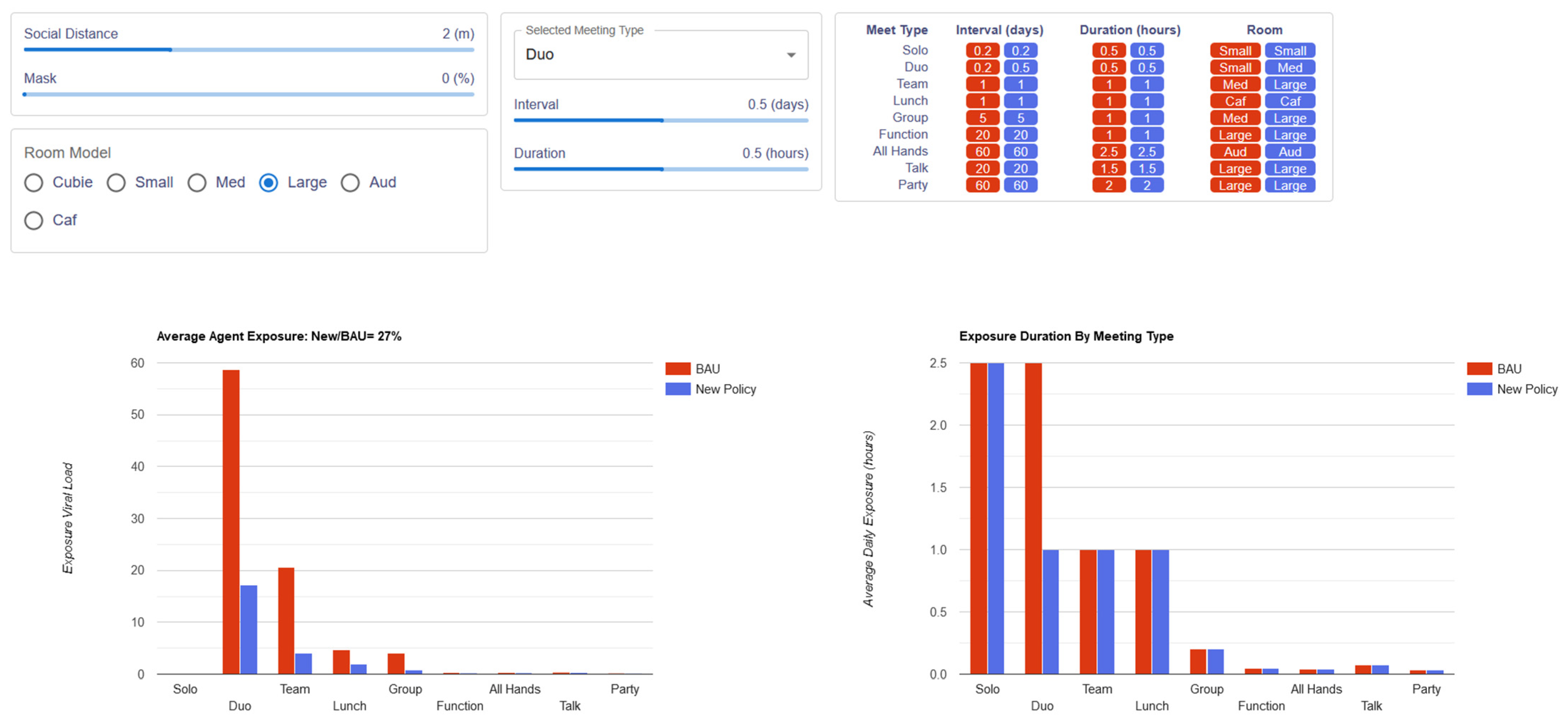 Interactive Simulation of Nonpharmaceutical Interventions of Airborne ...