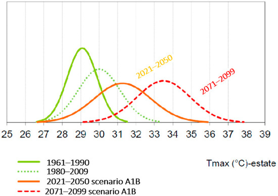 Integrated Climate Change Mitigation and Public Health Protection ...