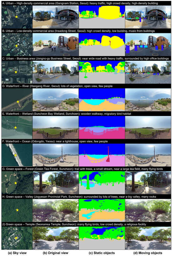 Quantification of Visual Attention by Using Eye-Tracking Technology for ...