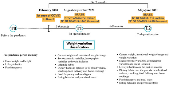 The Impact of the COVID-19 Pandemic: A Longitudinal Analysis of Body ...