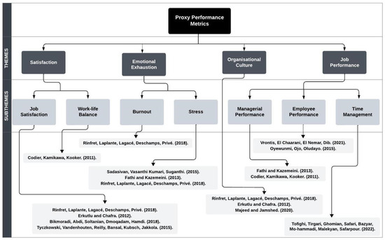 What Is the Impact of Leaders with Emotional Intelligence on Proxy ...