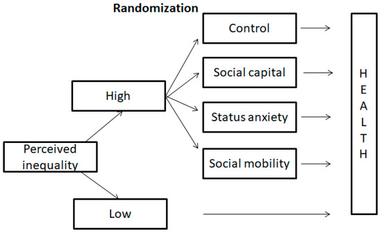 Gender Differences in Whether and How Perceived Inequality Hampers Self ...