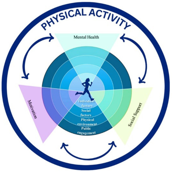 Consensus in Action: Context-Specific Physical Activity Guidelines for ...