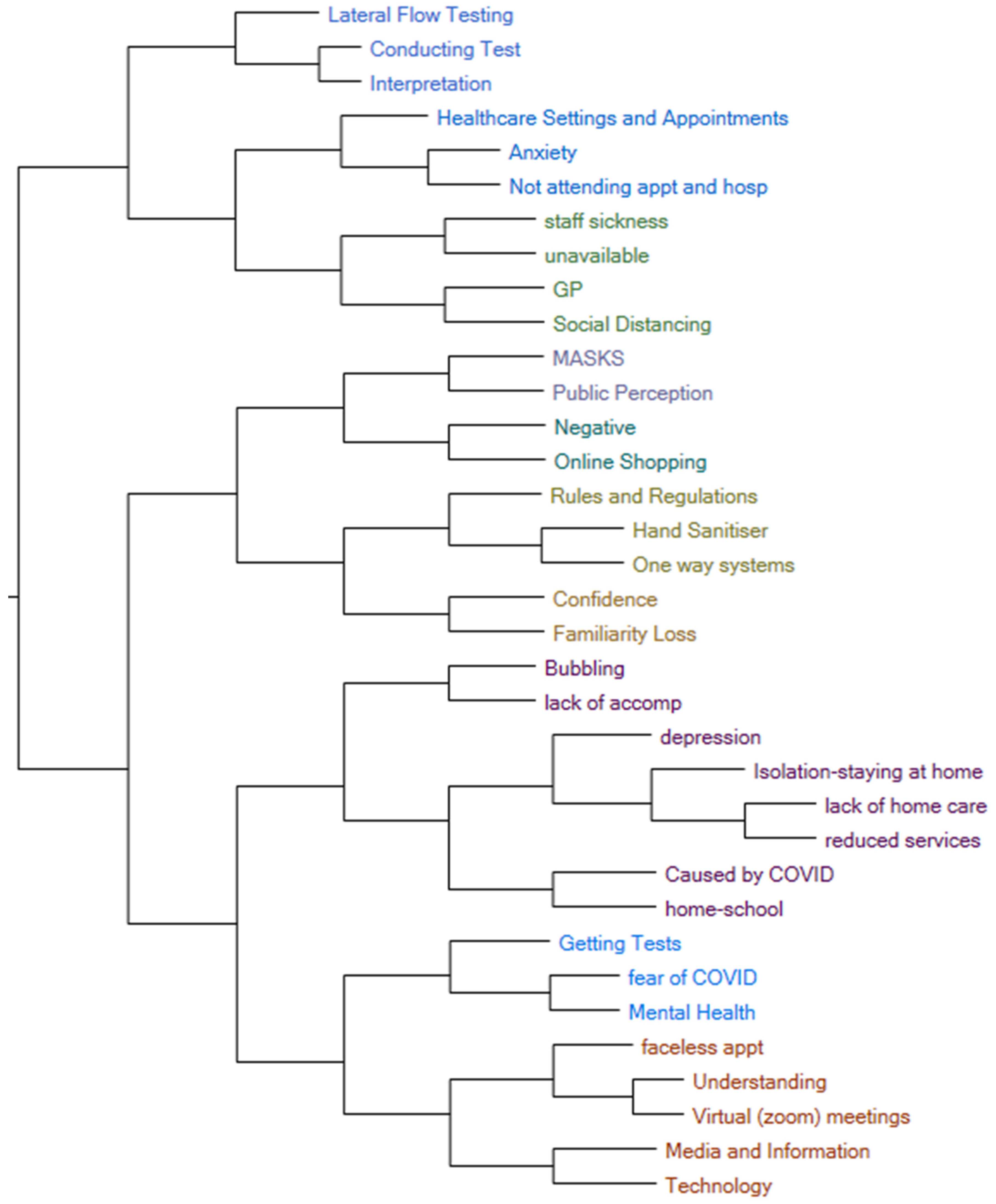The Impact of COVID-19 on People with a Visual Impairment in Northern ...