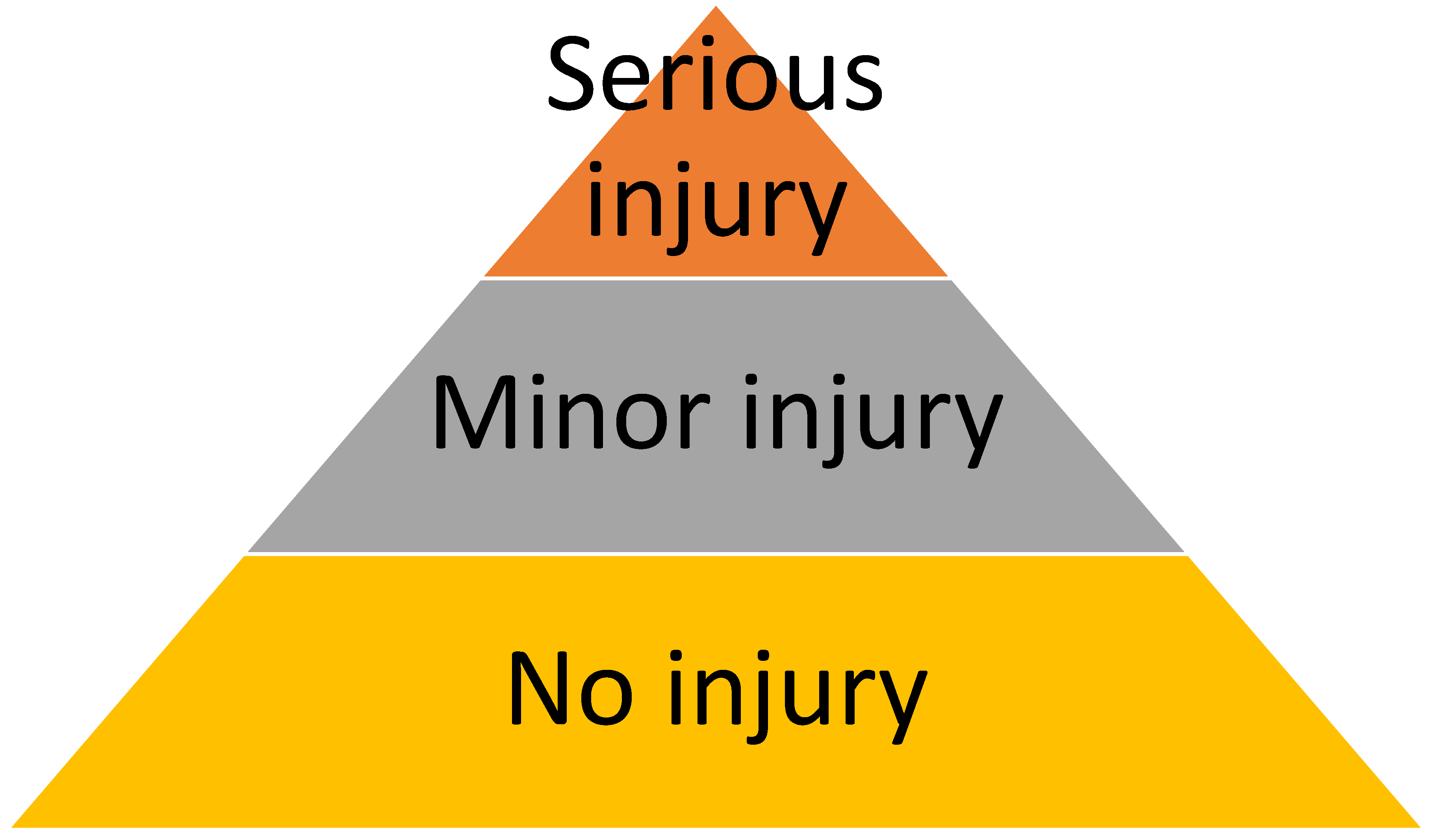 Measuring the Risk of Violence Through Health Surveillance