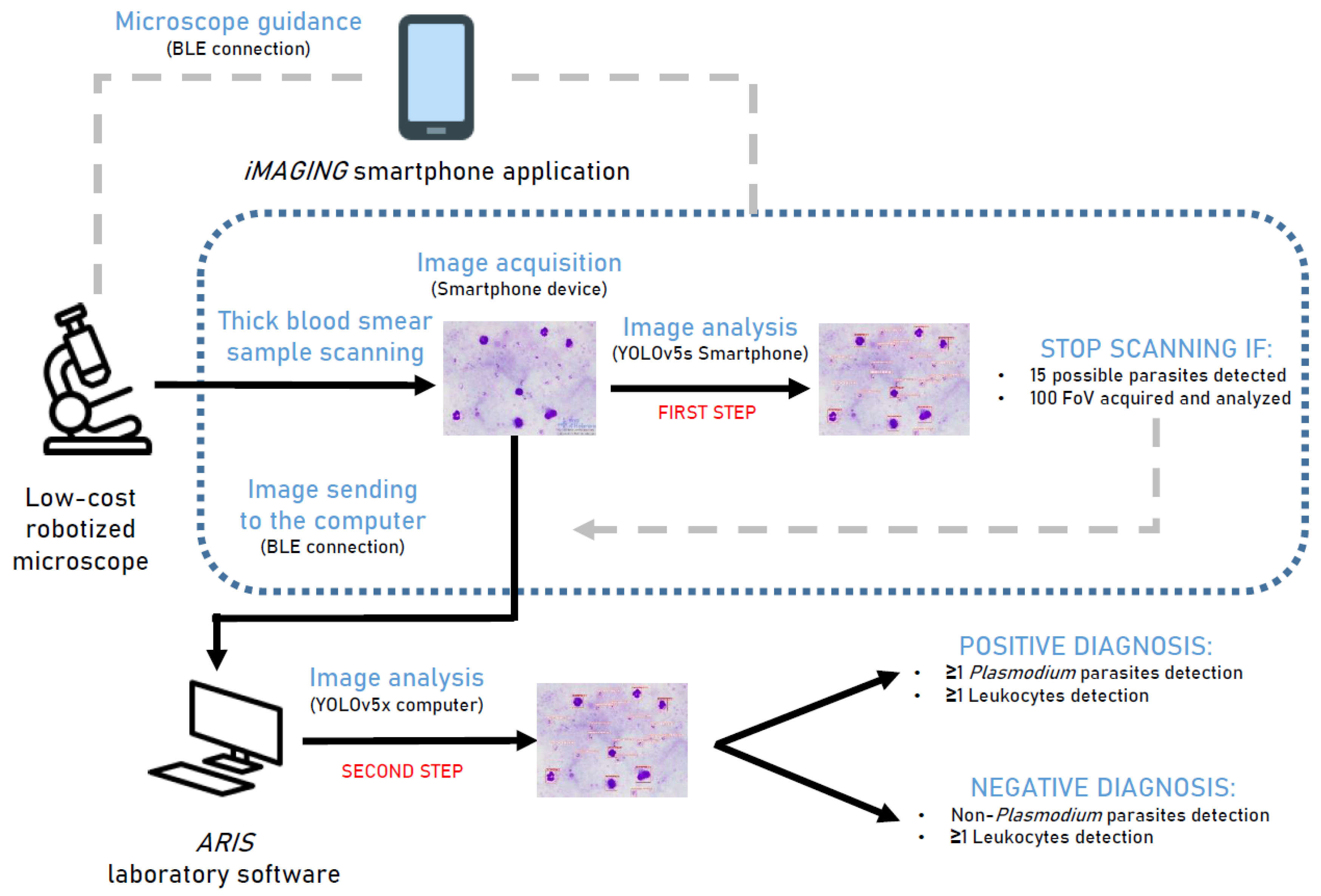 Evaluation of an Artificial Intelligence-Based Tool and a Universal Low ...