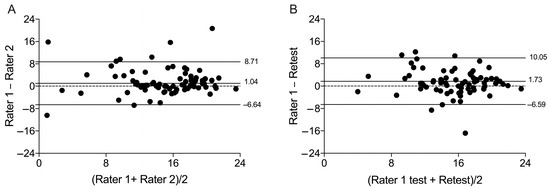 The Brazilian Portuguese Version of the Behavioral Regulation in ...