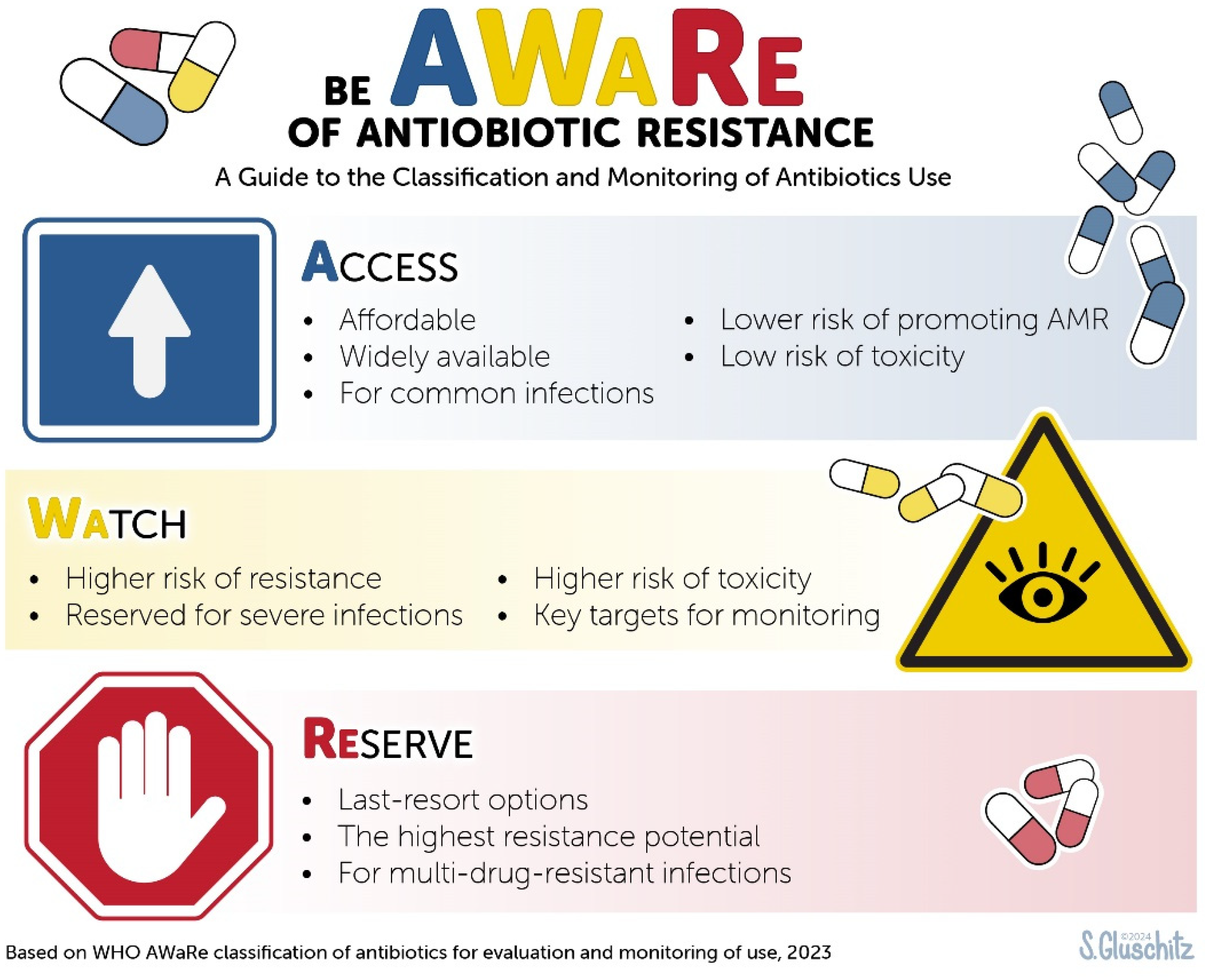 Phenotypic Antibiotic Resistance Patterns of Escherichia coli Isolates ...