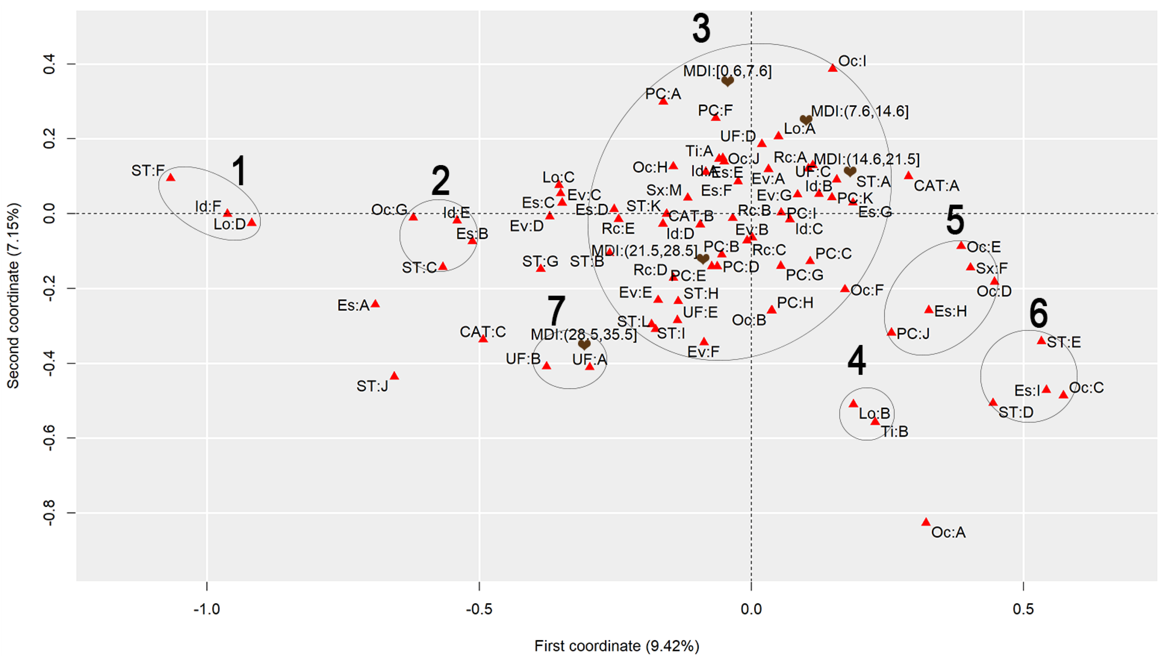 Analysis of the Climate Impact on Occupational Health and Safety Using ...