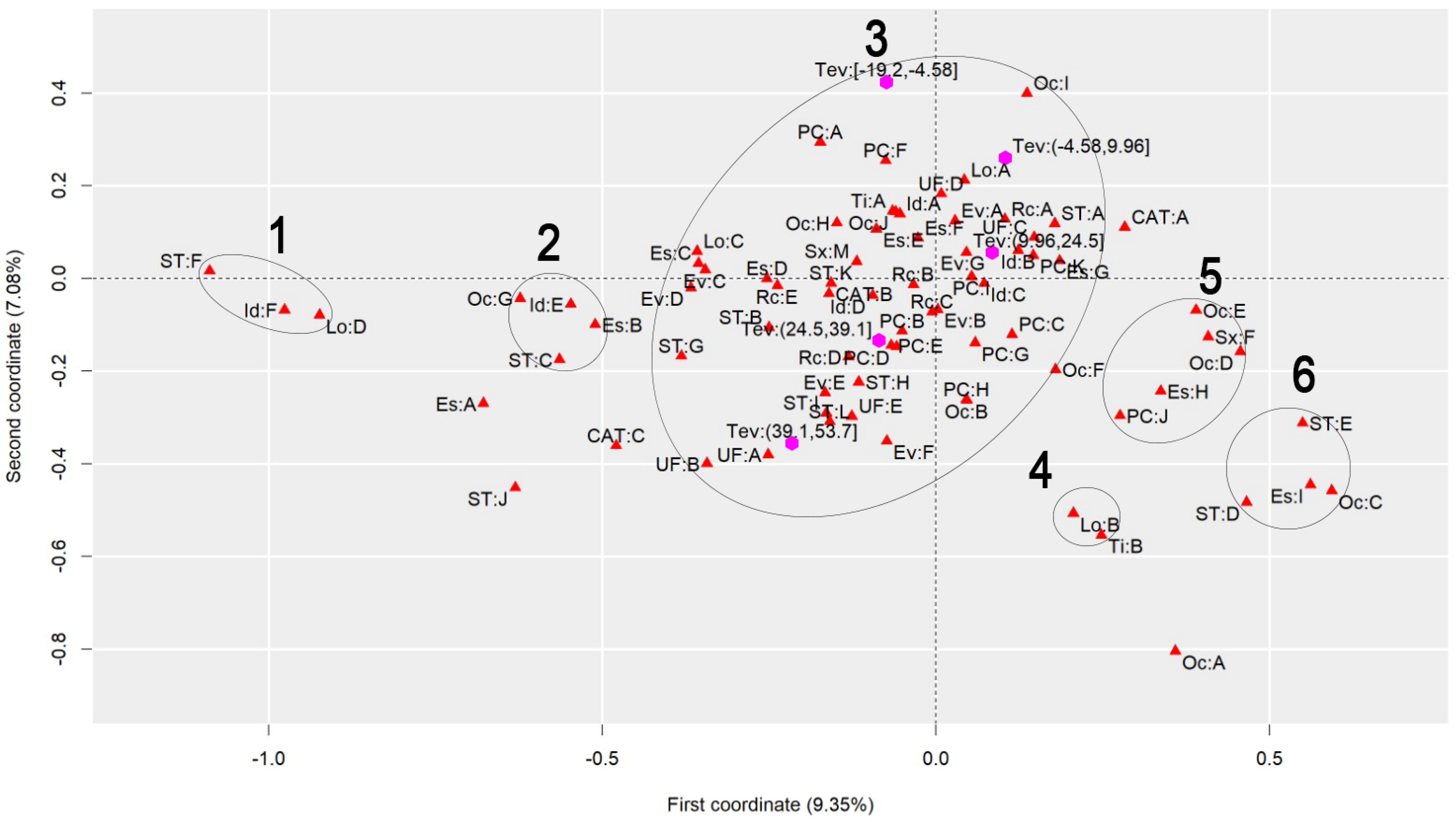 Analysis of the Climate Impact on Occupational Health and Safety Using ...