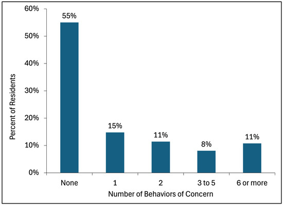 The Societal Cost of Behaviors of Concern Among Individuals with ...