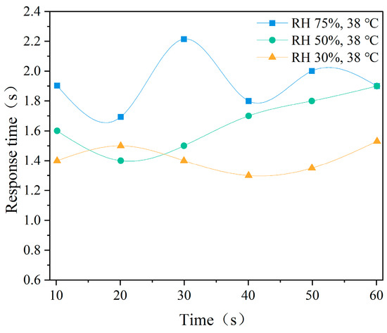 Thermophysiology and Cognitive Performance of Live-Line Workers in High ...