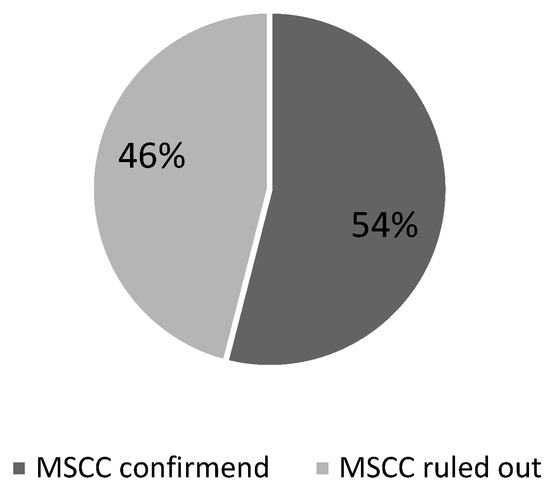 Spinal MRI in Patients with Suspected Metastatic Spinal Cord ...