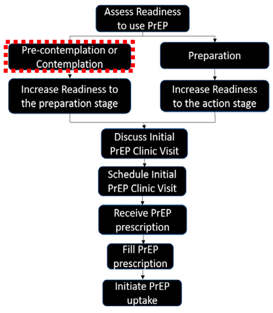 A Qualitative Study Exploring How the Perspectives and Experiences of ...