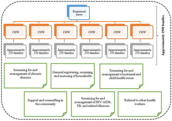 Moving Towards a South African NHI System of Excellence ...