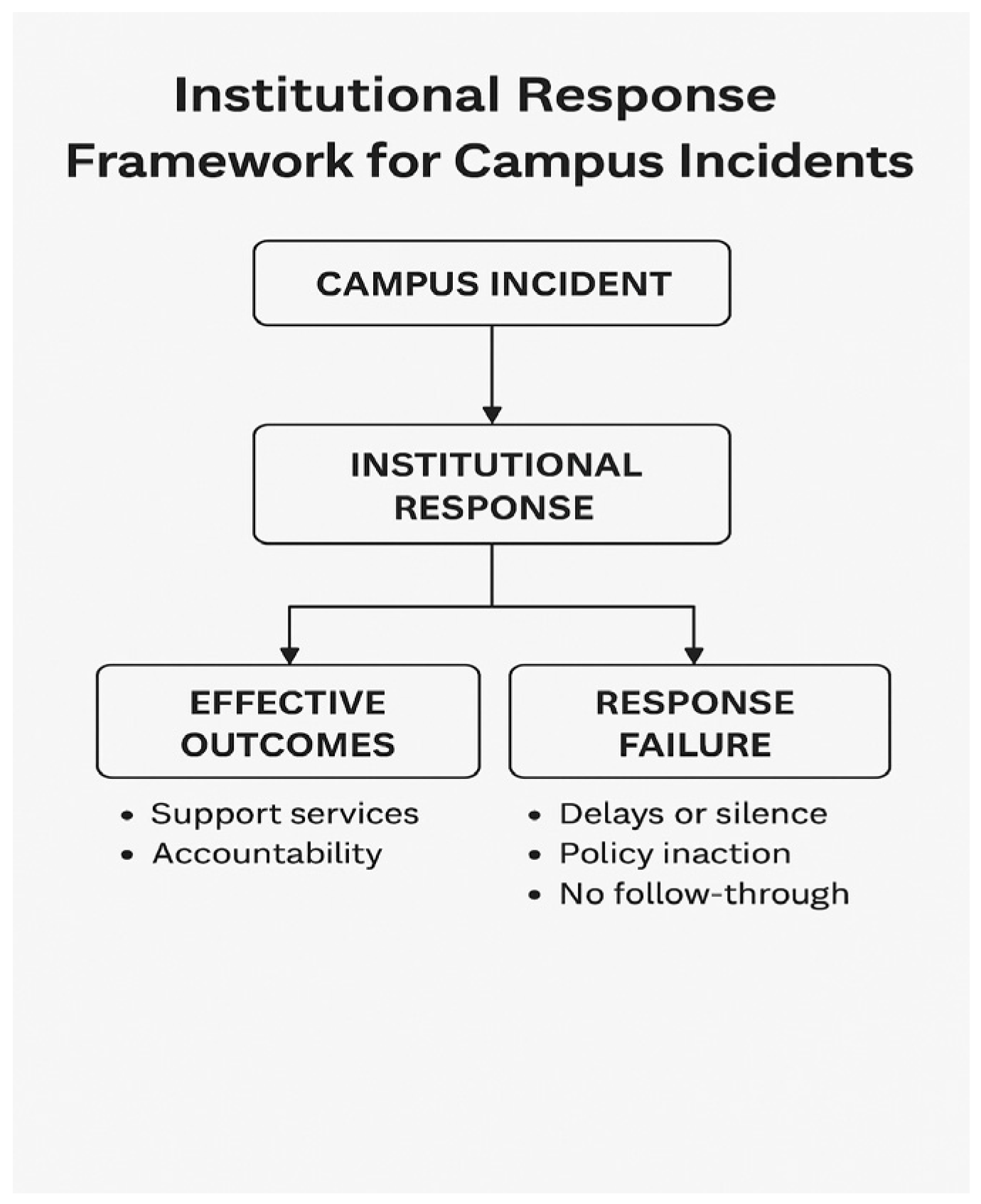 Health and Safety Challenges in South African Universities: A ...