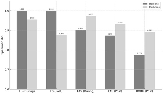 Reliability of the Feeling Scale and Felt Arousal Scale in Older Adults