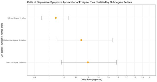 Social Network Impacts and Moderators of Depression Among Indigenous ...