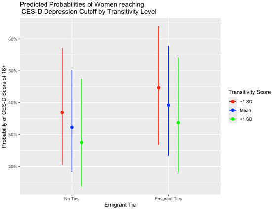 Social Network Impacts and Moderators of Depression Among Indigenous ...