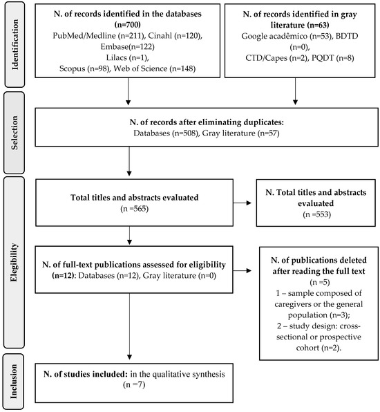 Educational Technologies to Support Rational Antimicrobial Prescribing ...