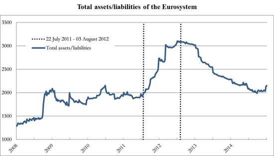 IJFS | Free Full-Text | TARGET2 Imbalances and the ECB as Lender of ...