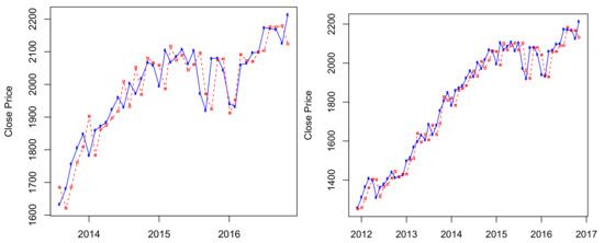 Hidden Markov Model for Stock Trading