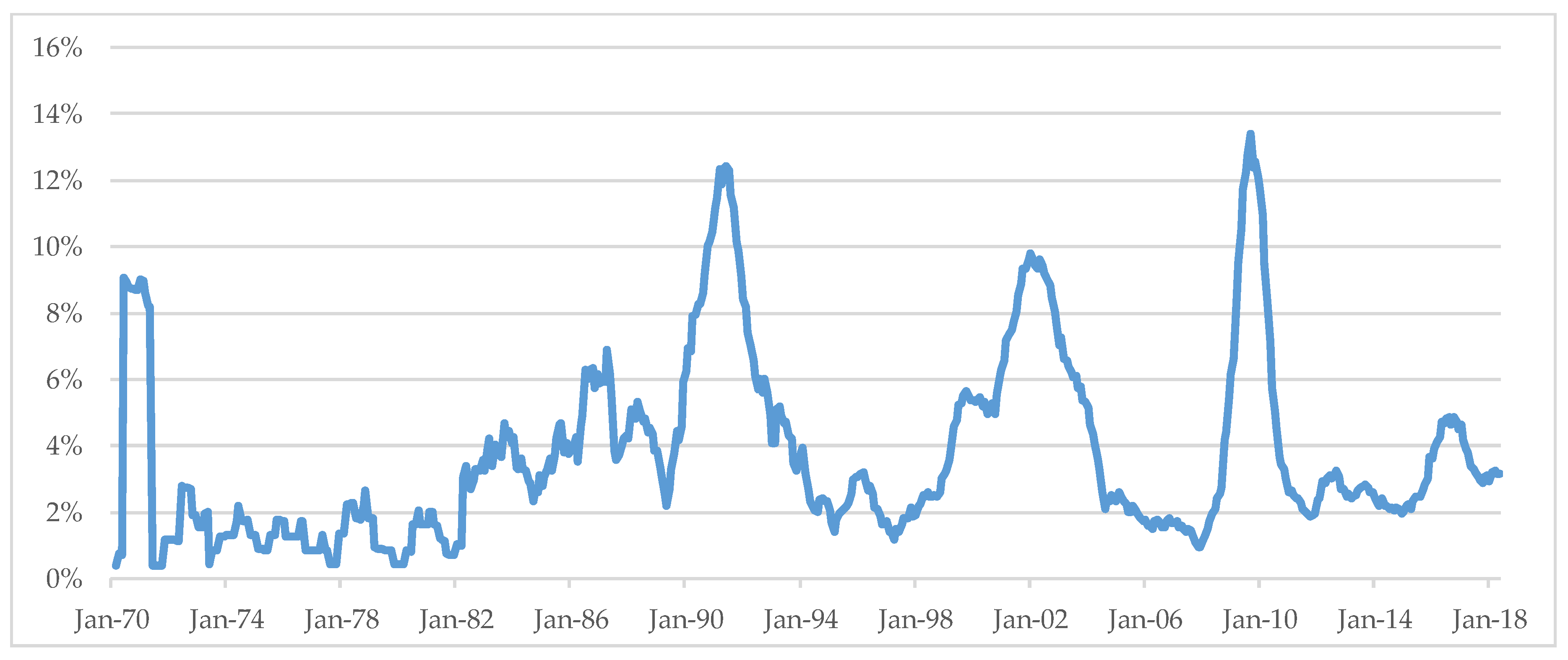 Are Corporate Bond Defaults Contagious across Sectors?