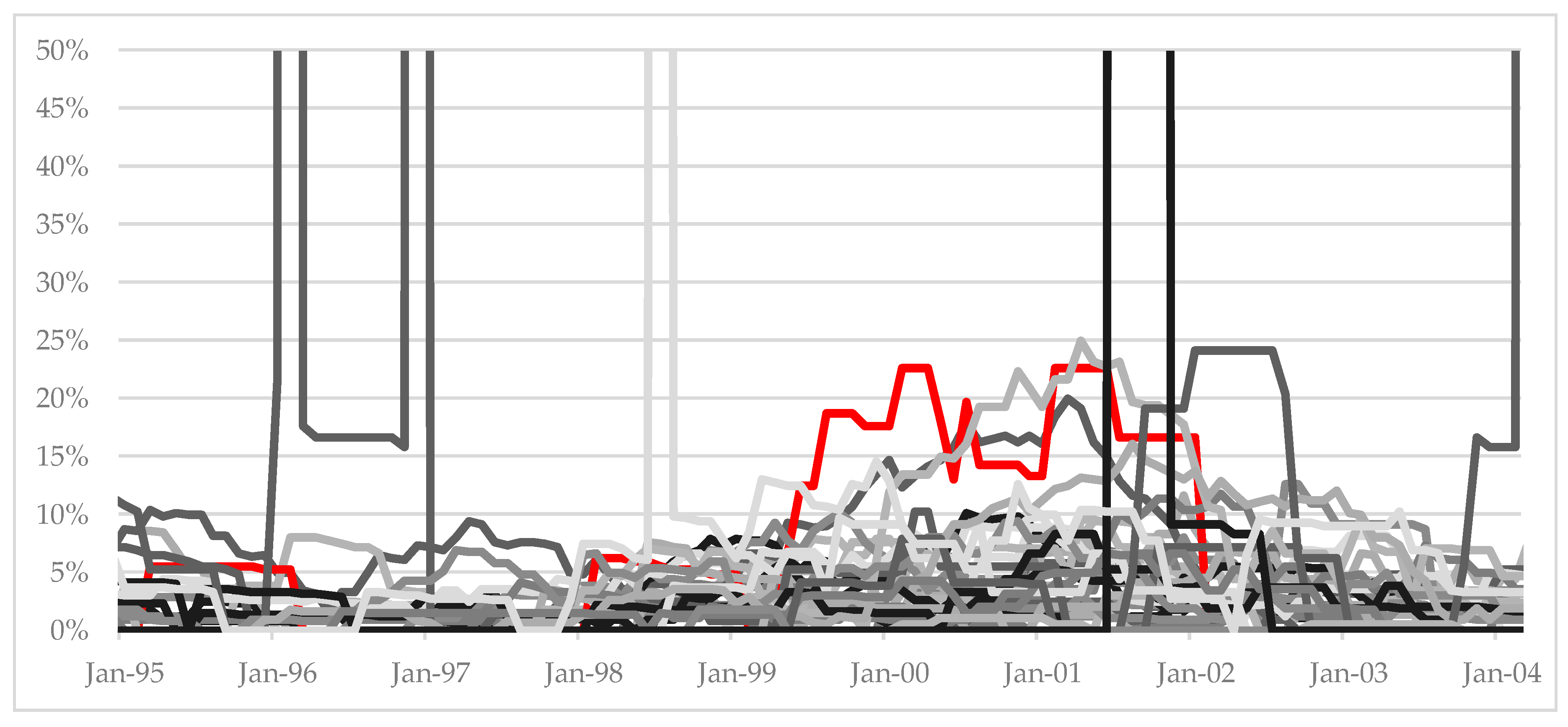 Are Corporate Bond Defaults Contagious across Sectors?