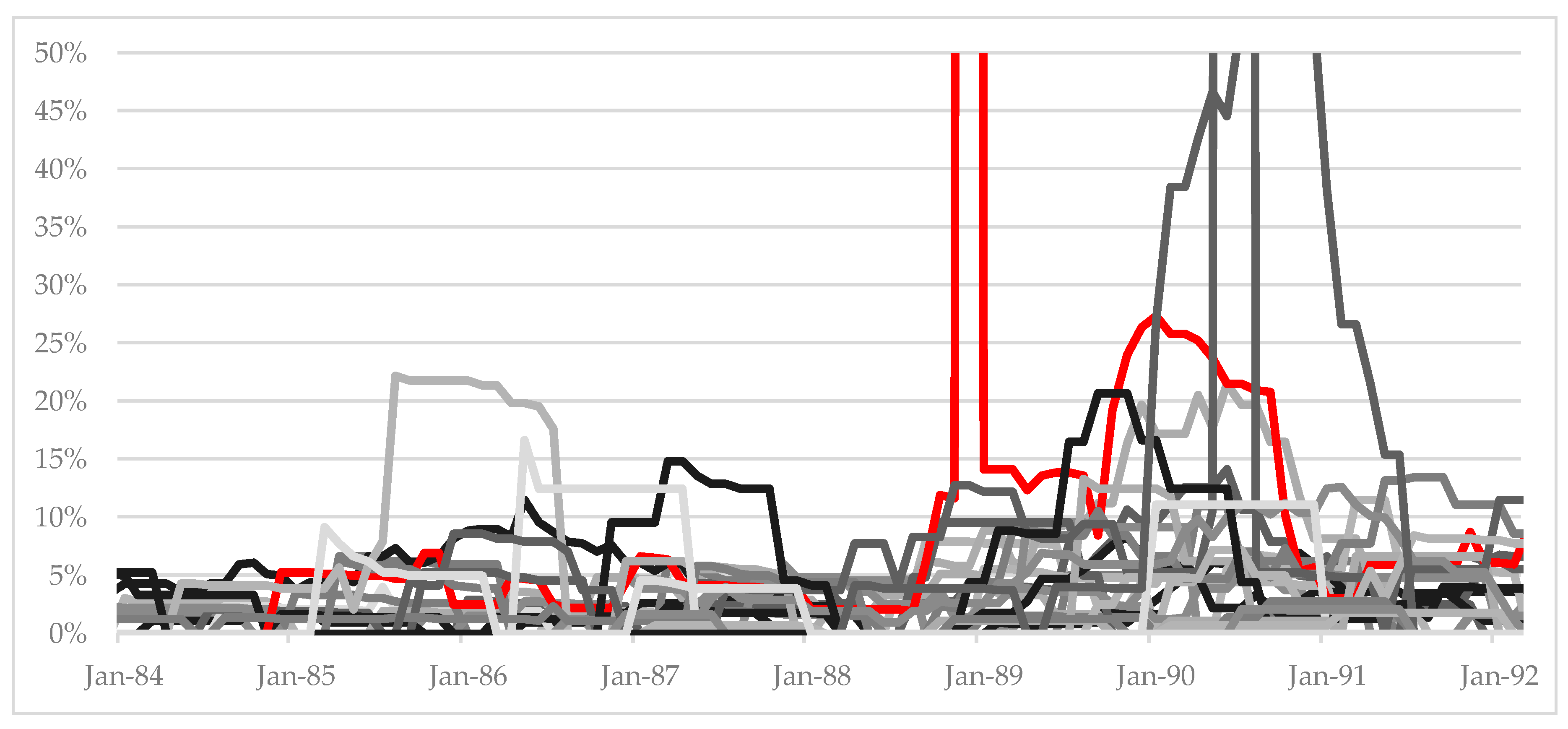 IJFS | Free Full-Text | Are Corporate Bond Defaults Contagious across ...