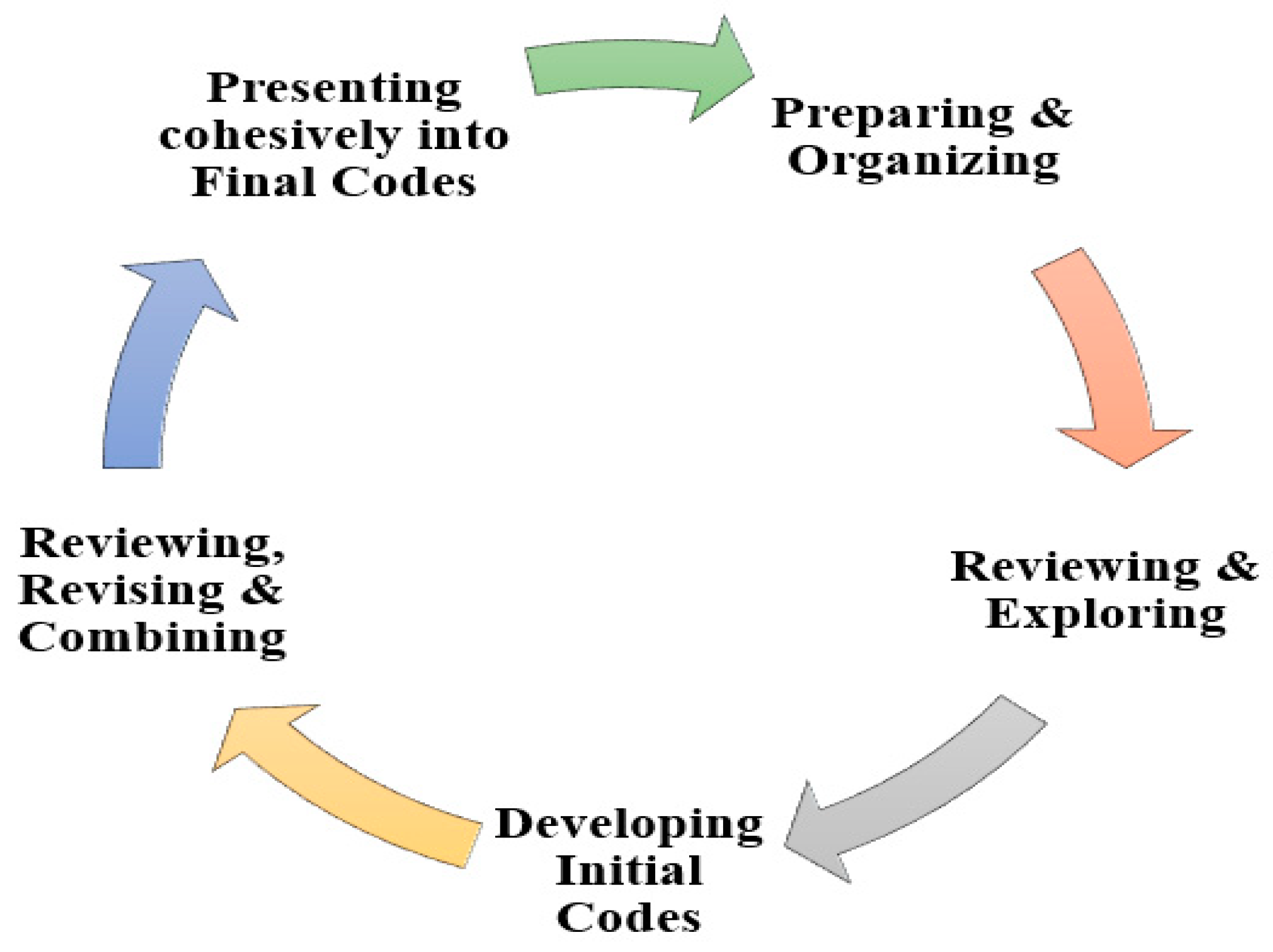 Exploring Investment Behavior of Women Entrepreneur: Some Future Directions