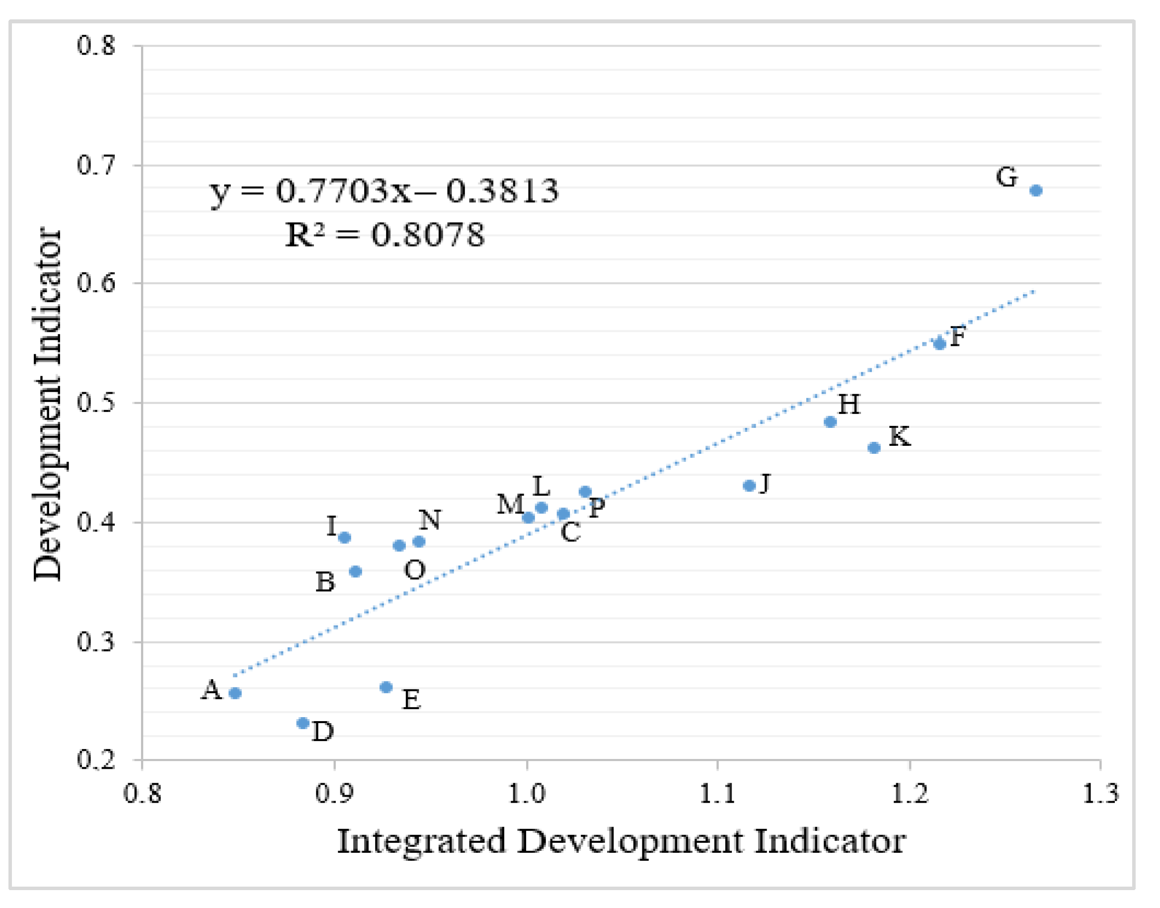 Towards Financing System of Integrated Enterprise Development in the ...