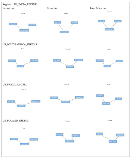 Dynamic Asymmetric Effect of Currency Risk Pricing of Exchange Rate on ...